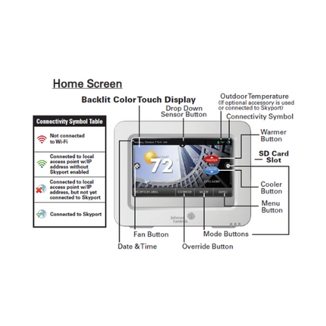 T9180 TOUCH SCREEN DIGITAL ROOM THERMOSTAT JOHNSON CONTROLS – Indeco